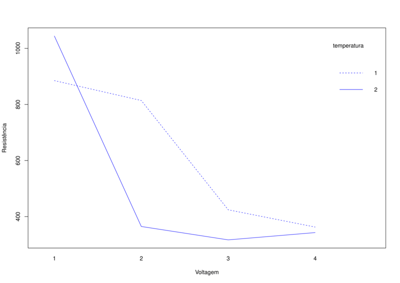 Resistência dos vidros (voltagem x temperatura) - Jerfson Bruno