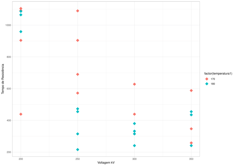 Resistência dos vidros (voltagem x temperatura) - Jerfson Bruno